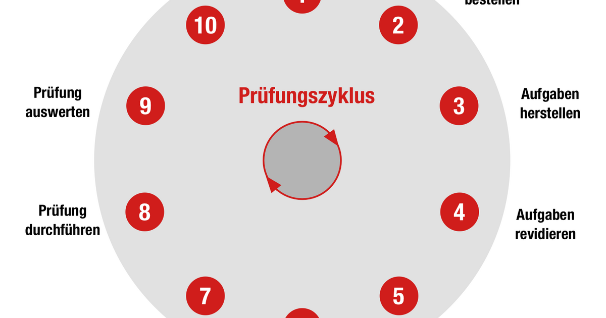 IML | Examic Assessment Suite | Über uns